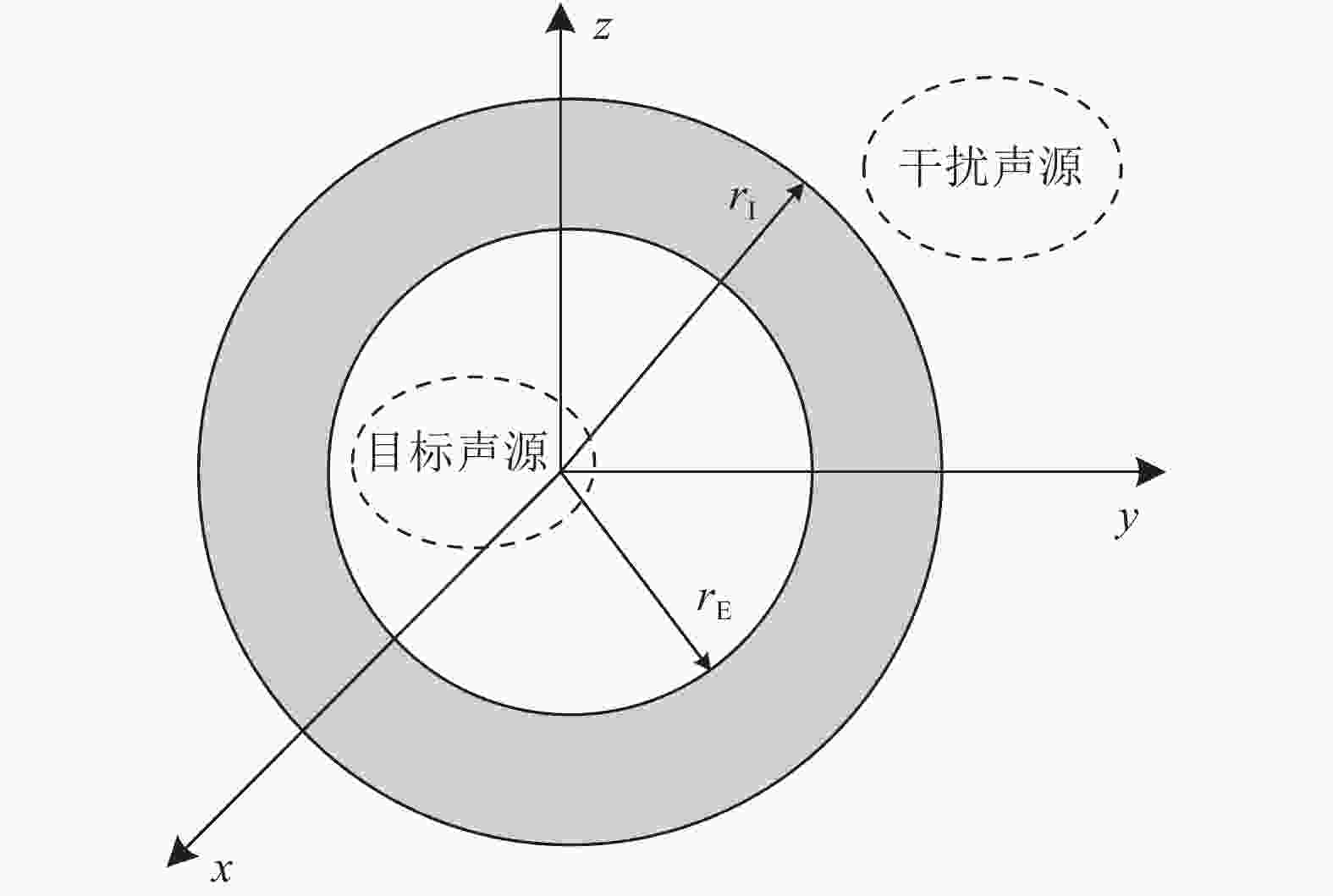Sound field separation using distributed spherical microphone array in spherical harmonics domain