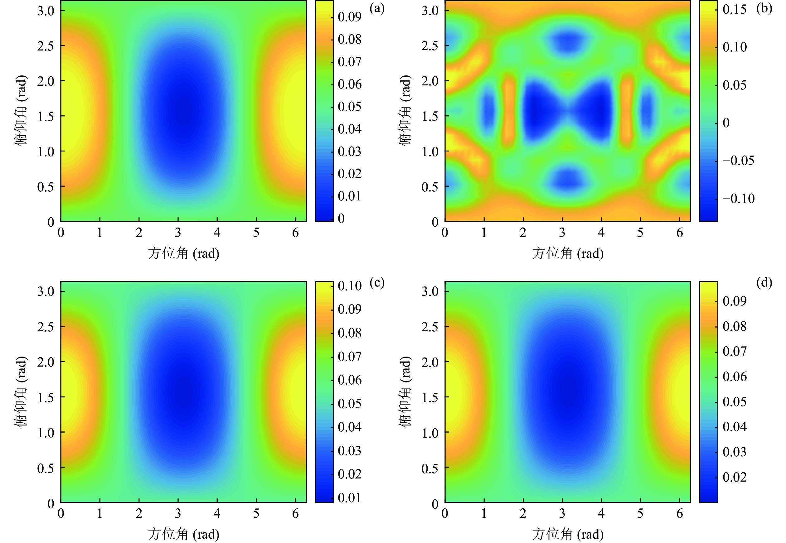 Sound field separation using distributed spherical microphone array in spherical harmonics domain